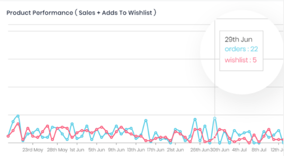 AliShark Review 2022: Is This A Best Dropshipping Tool?