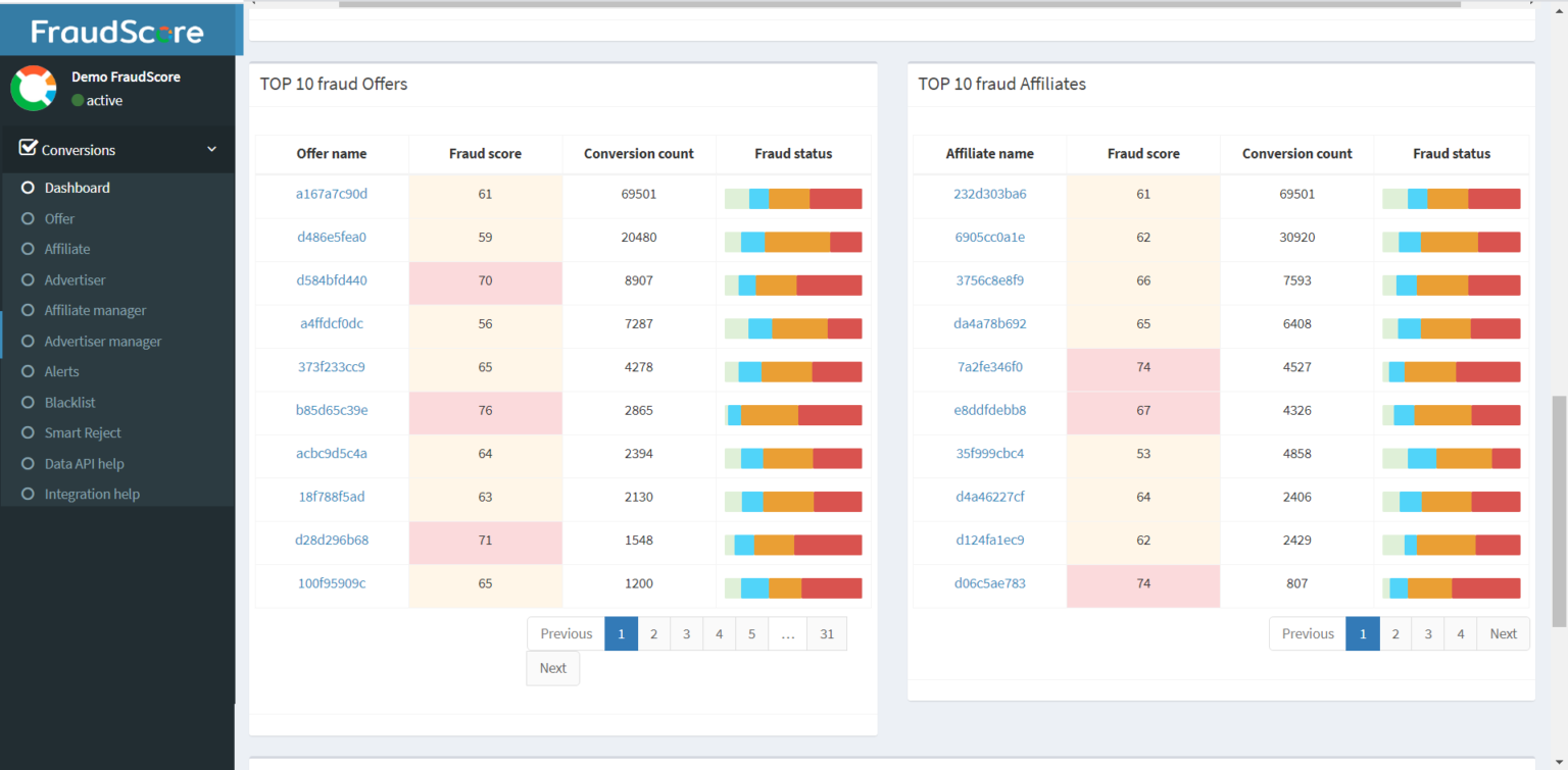 FraudScore Review: Protect Your Ad Traffic From Ad Fraud