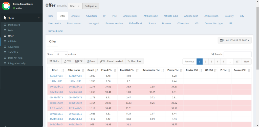 FraudScore Review: Protect Your Ad Traffic From Ad Fraud