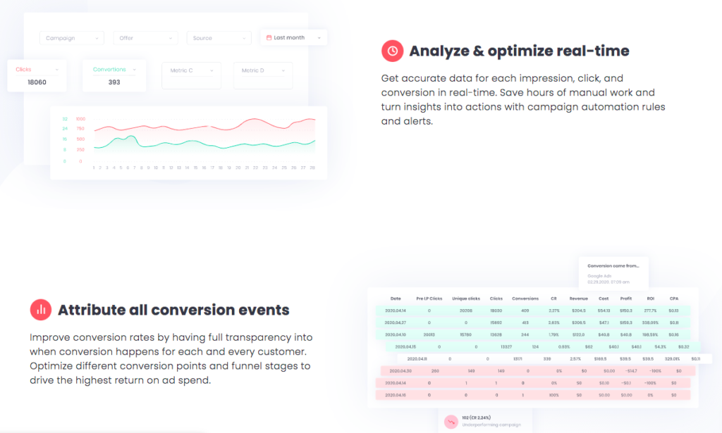 RedTrack Review: Is It Worth To Buy Ad Tracker? or Hype?