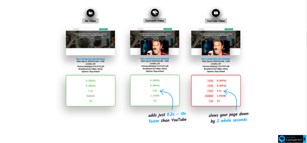 Convertri Review 2025: Is It The Best Sales Funnel Builder?