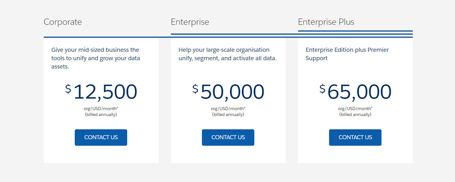 Hubspot Marketing Hub Vs Salesforce Marketing Cloud 2025