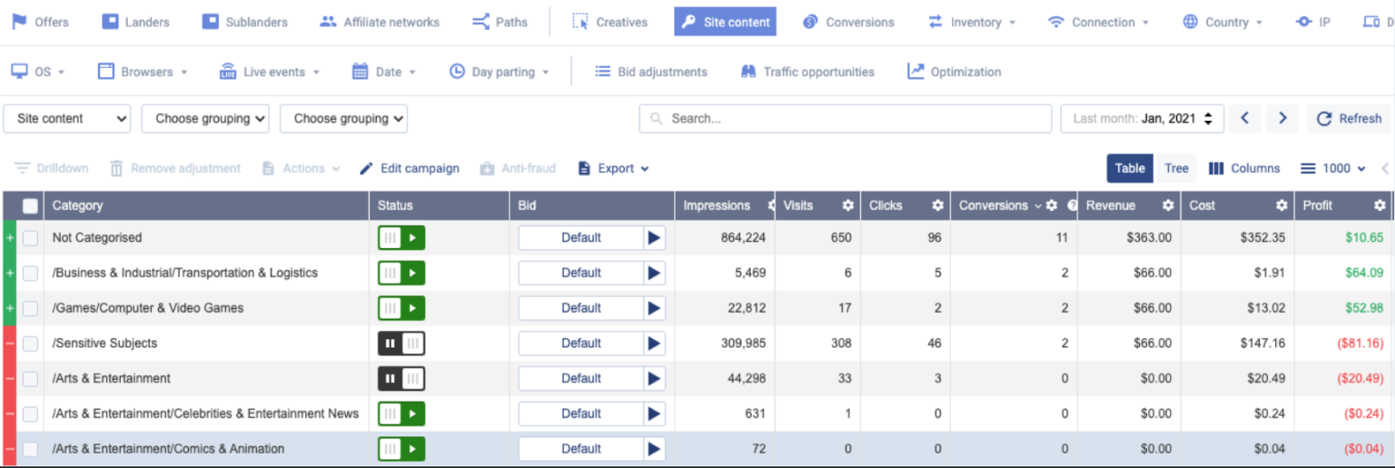 Voluum Review 2025: Is It The Best Tracking Software?