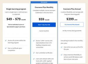 Coursera Plus Review 2026: Is It Better Than Coursera Paid Courses