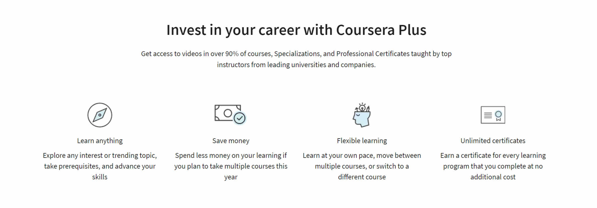 Coursera Plus Review 2025: Is It Better Than Coursera Paid Courses