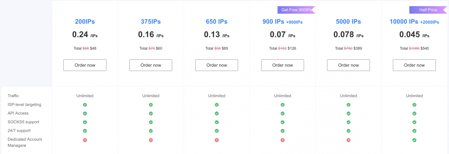 922proxy Review: Is It Best Residential Proxy Provider?