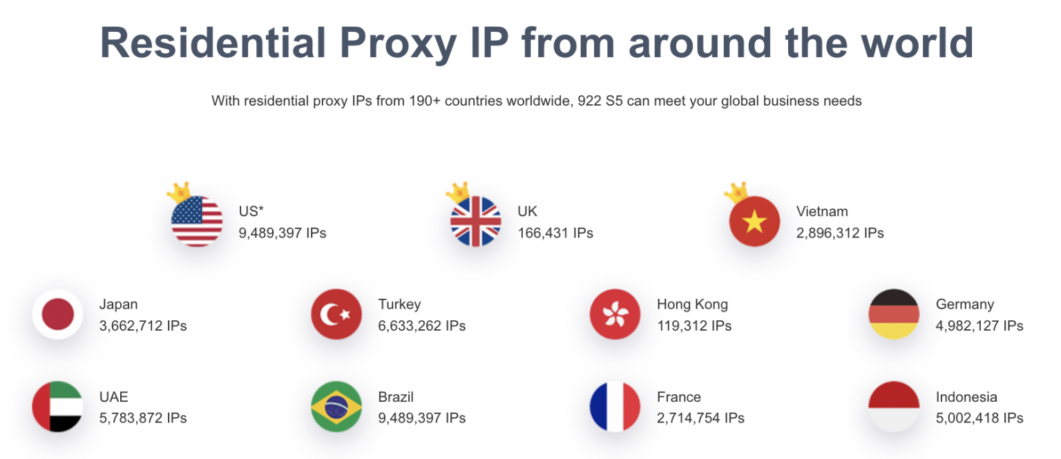 922proxy Review: Is It Best Residential Proxy Provider?