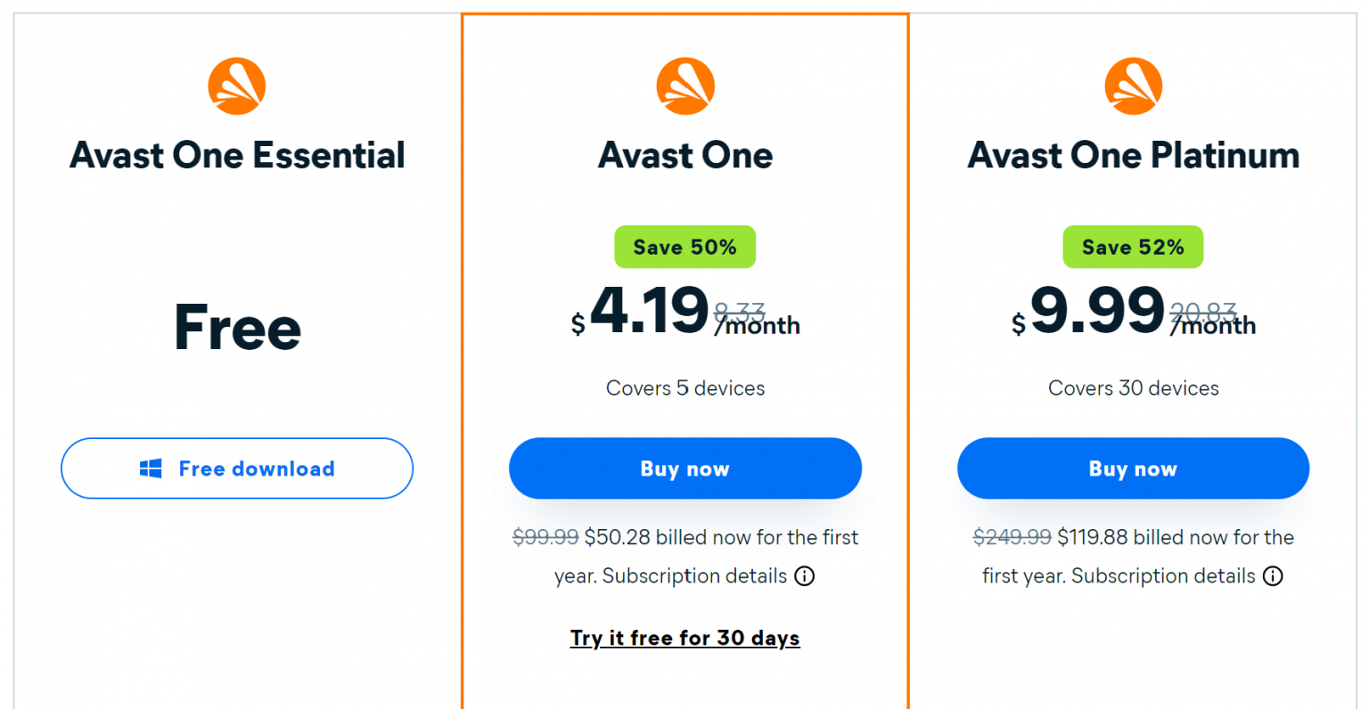 5 Best Antivirus Software 2025 [2nd One is Most Trusted]