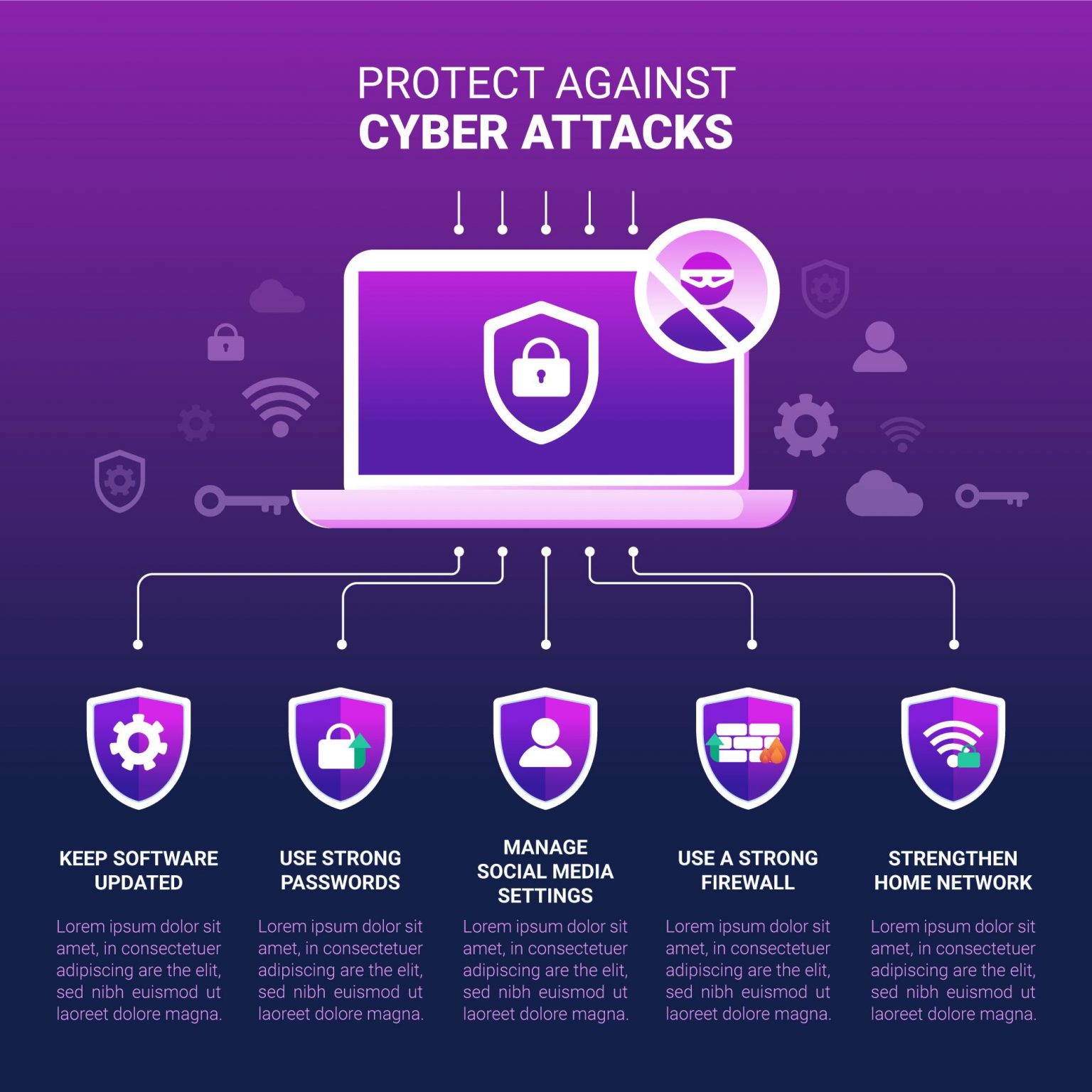 5 Best Antivirus Software 2025 [2nd One is Most Trusted]