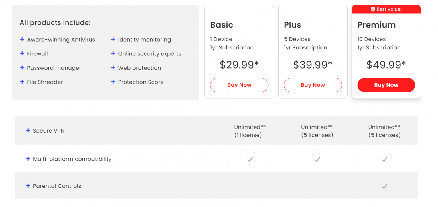 McAfee Black Friday & Cyber Monday 2025: Upto 65% Off