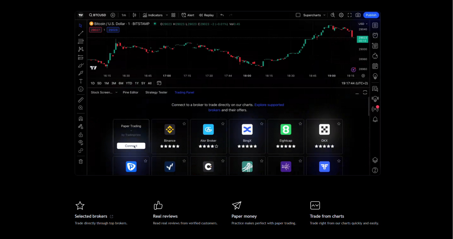 TradingView Black Friday & Cyber Monday 2025: Upto 60% Off